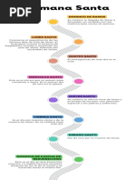 Mapa Conceptual Semana Santa | PDF