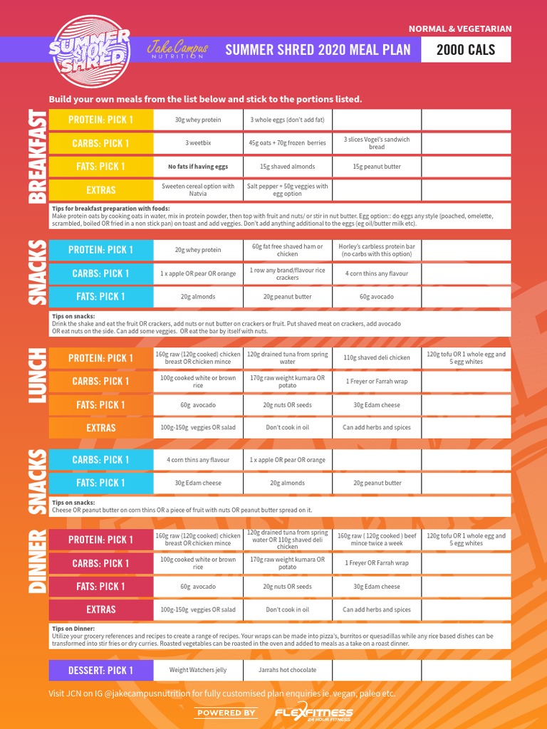 The Summer Shred 2020 Meal Plan: A 2000 Calorie Plan Providing Nutritious and Balanced Meal ...