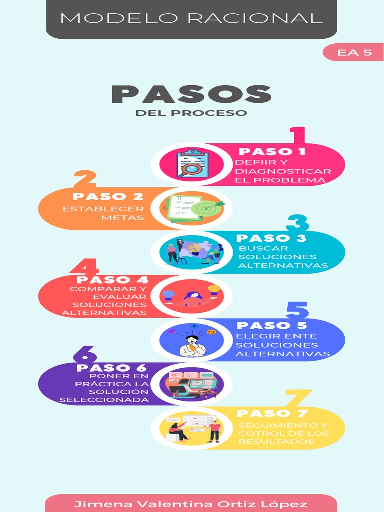 Modelo Racional | PDF