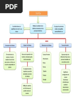 Mapa Conceptual de La Danza | PDF