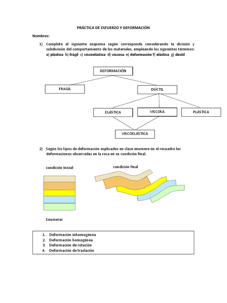 PRÁCTICA_ESFUERZO Y DEFORMACIÓN_S01 | PDF