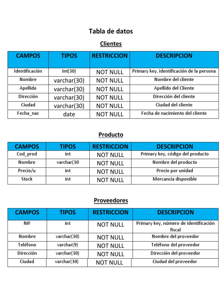 Estructura de Tablas en Bases de Datos | PDF | Ciencias de la ...