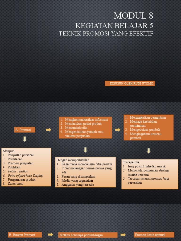 K.B. 5 Teknik Promosi Yang Efektif Pengantar Bisnis | PDF