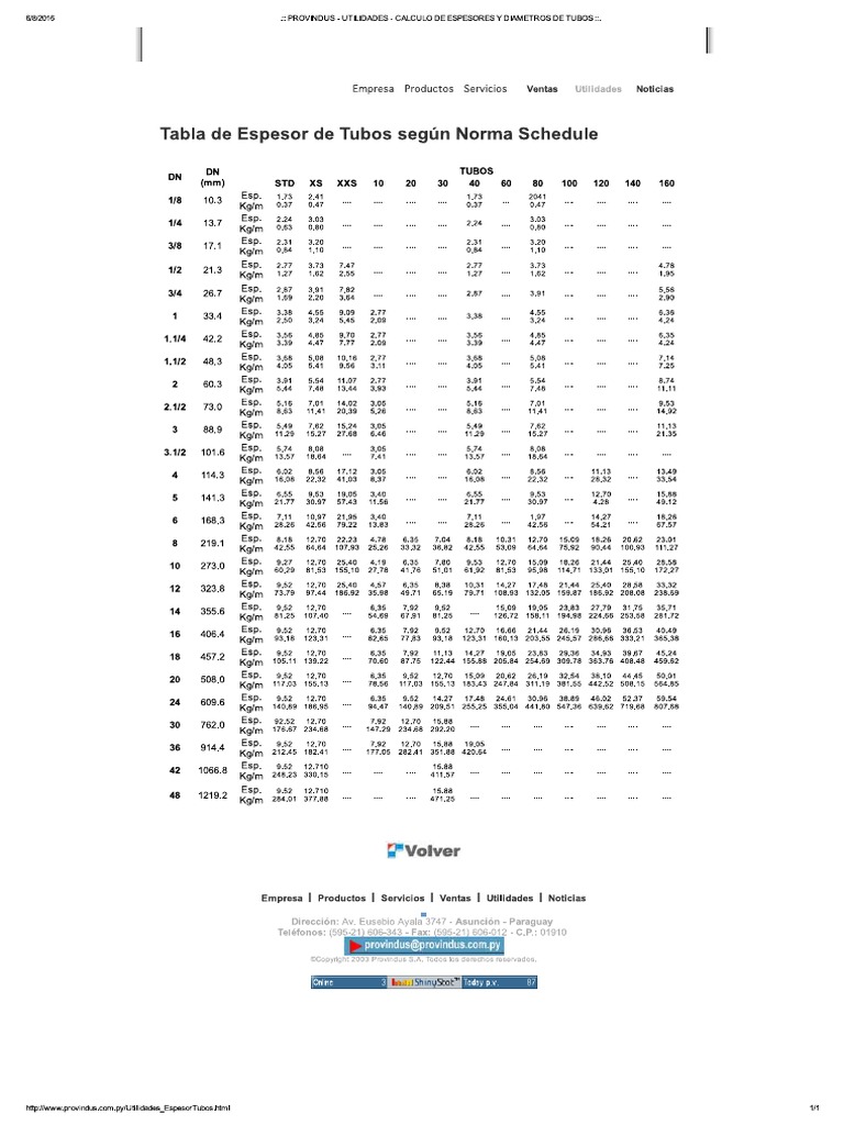 Tabla de Espesor Tuberia STD | PDF