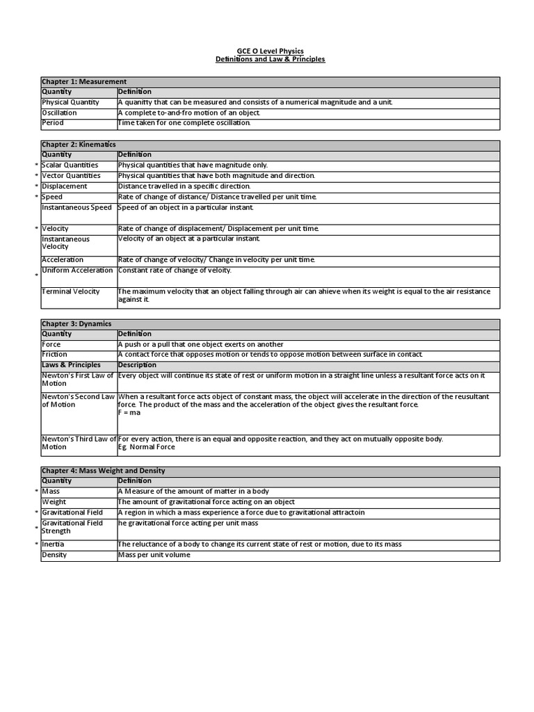 Physics O Level Definition and Law and Principles List | PDF | Velocity ...