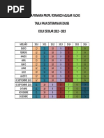 Tabla Edades 2023-2024 | PDF