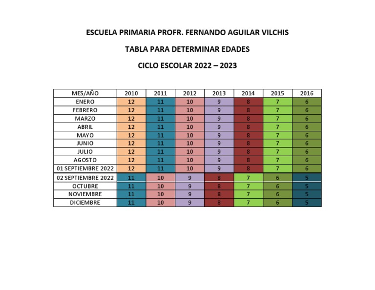 Tabla de Edades Primaria 2022-2023 | PDF
