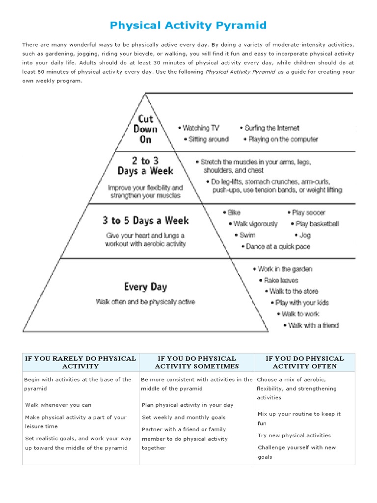 Physical Activity Pyramid For Kids