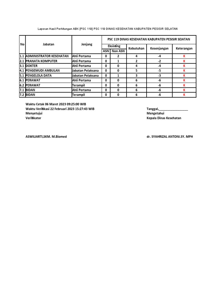 Renbut PSC Pessel | PDF