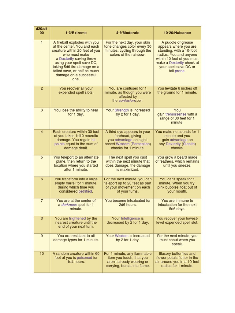 Super Wild Magic Table | PDF