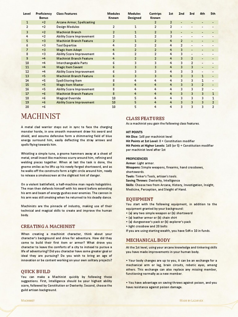 Class - Machinist | PDF