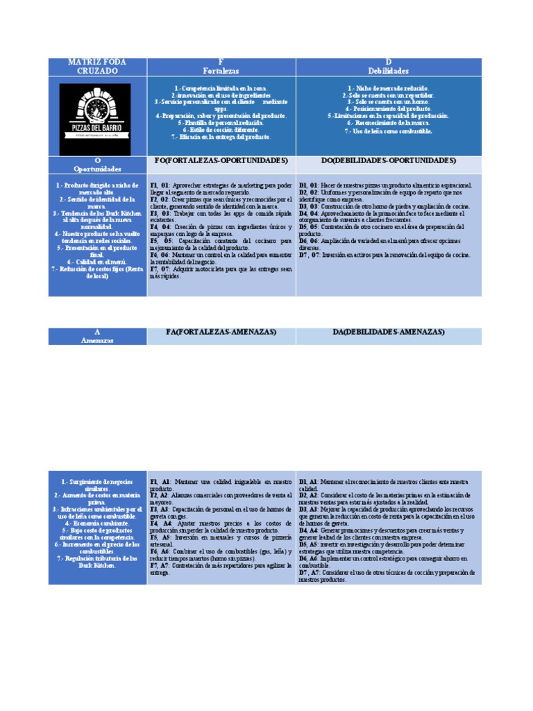Matriz Foda Cruzado | PDF