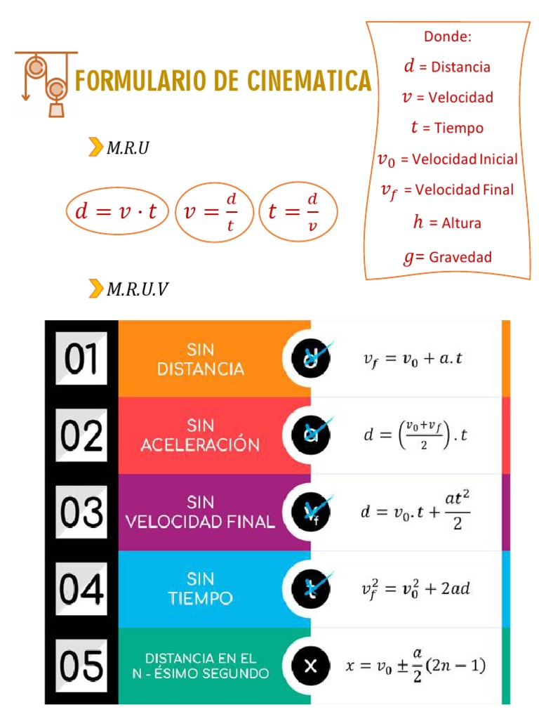 Formulario de Cinemática y Dinámica | PDF