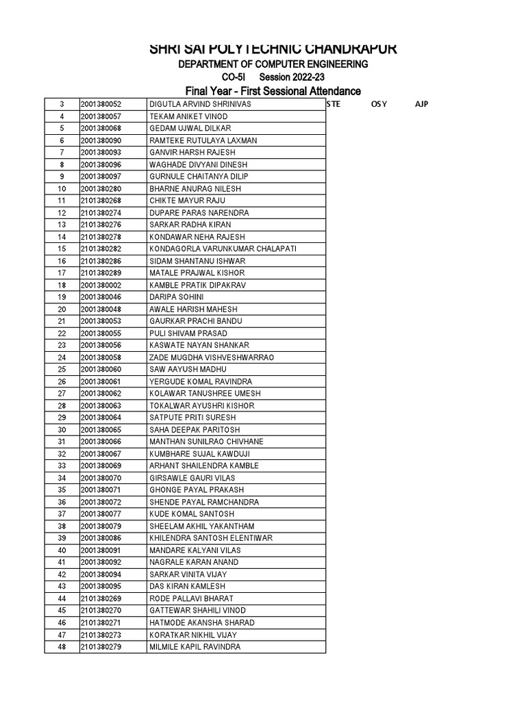 Shri Sai Polytechnic Chandrapur: Final Year - First Sessional Attendance | PDF | Computer ...