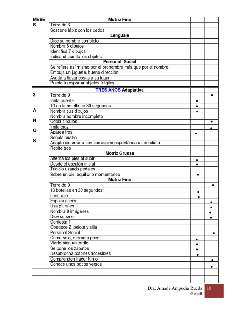 Escala - de - Desarrollo - Psicomotor - Gesell (1) - 10 | PDF
