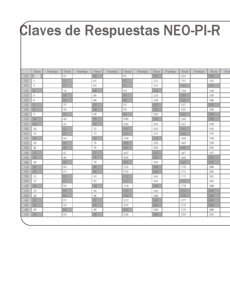 Claves de Respuestas NEO-PI-R | PDF