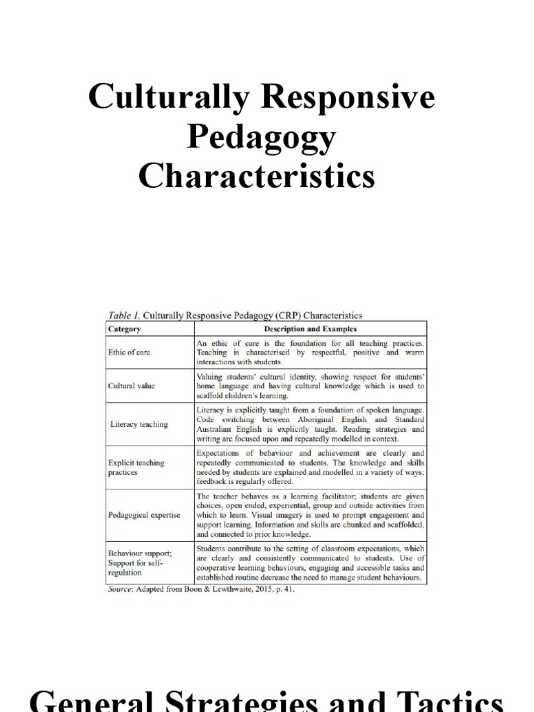 Culturally Responsive Pedagogy Strategies | PDF | Career & Growth