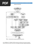 Triple C | PDF | Caregiver | Communication