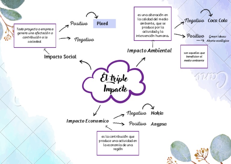 El Triple Impacto | PDF