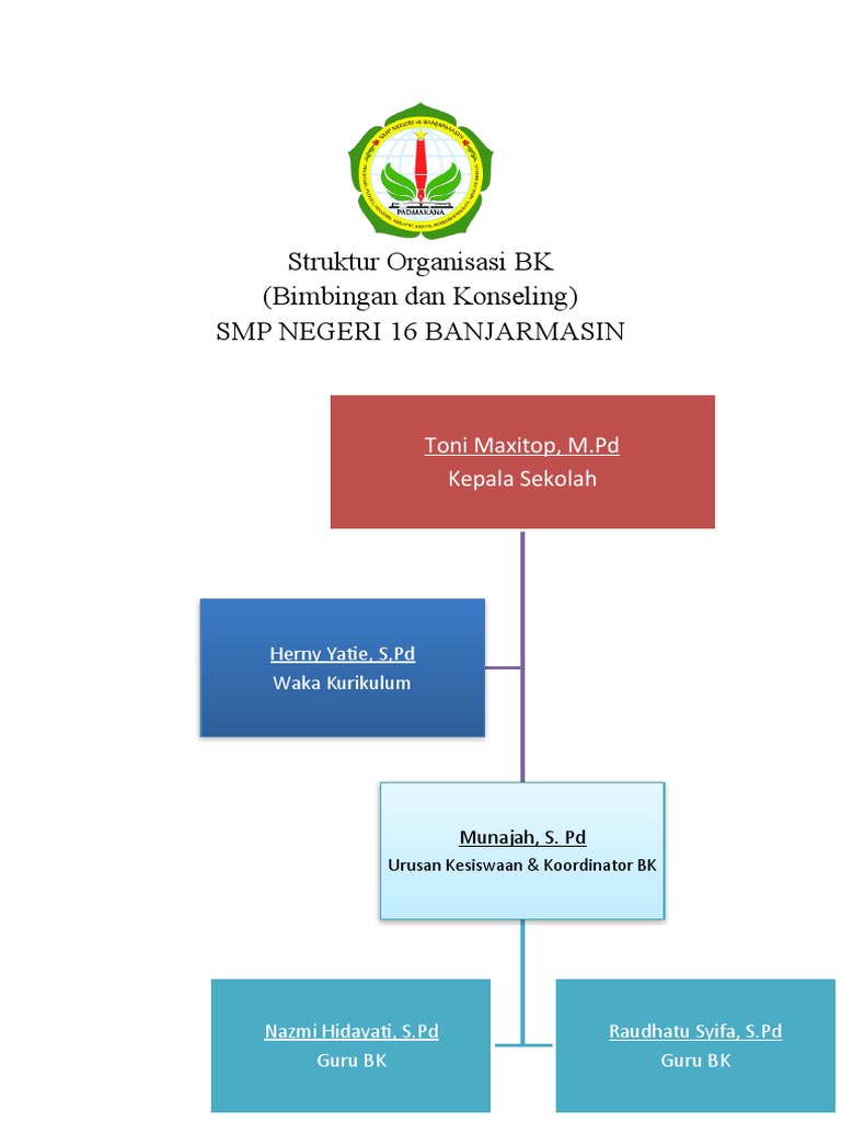 Struktur Organisasi Bk Smpn 16 Pdf 