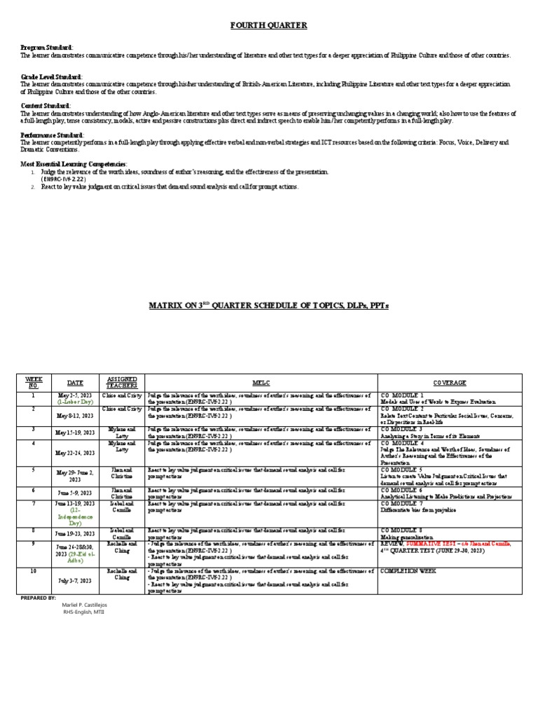 G9 Q4 Standards | PDF | Learning | Behavior Modification