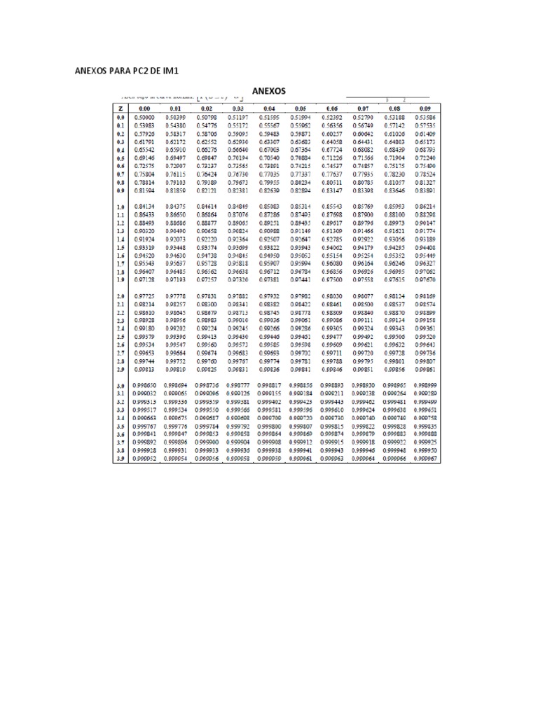 Anexos para Pc2 de Im1 | PDF