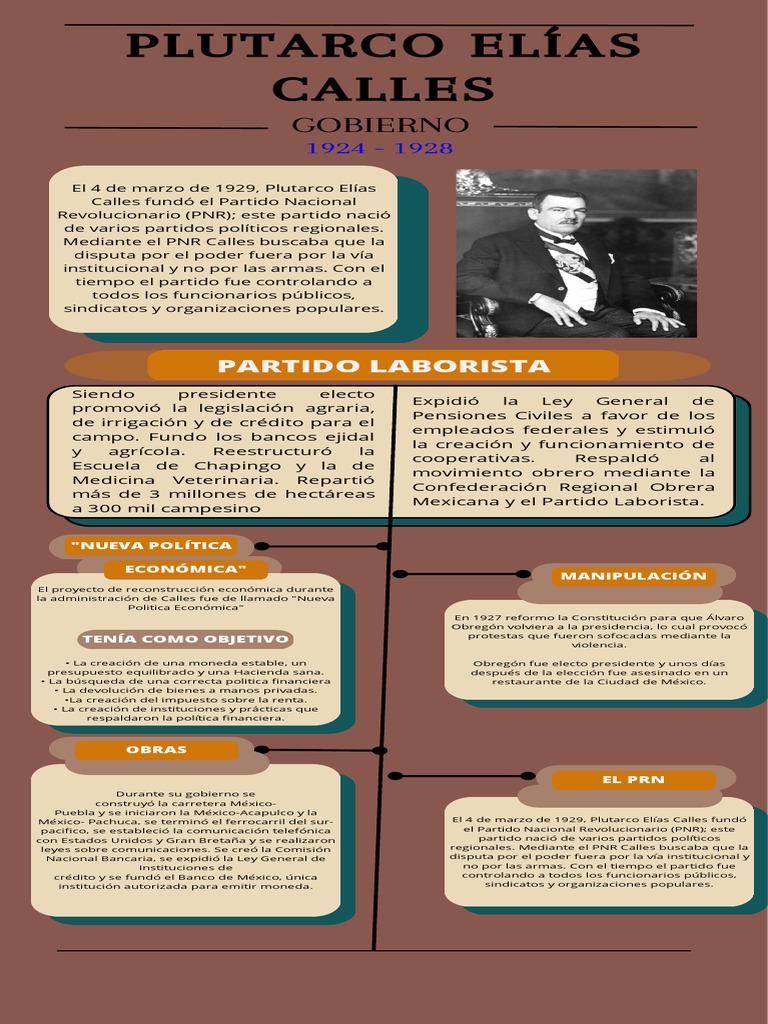 Infografía De Plutarco Elías Calles Pdf México