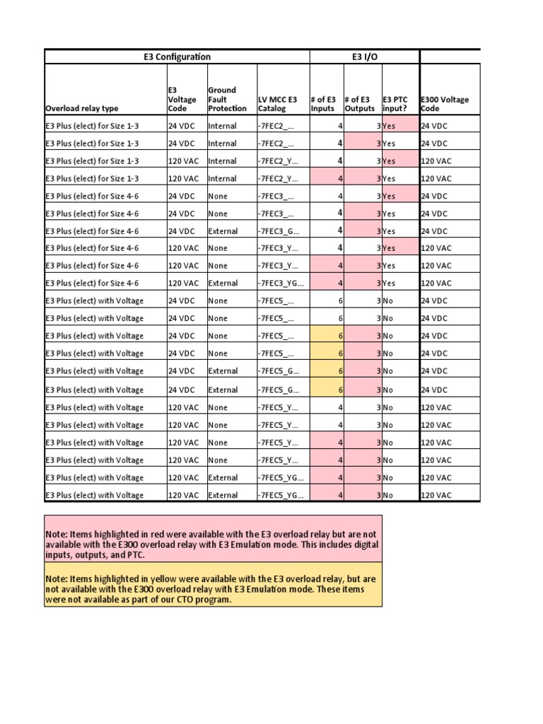 E300 Selection When Using E3 Emulation Mode in A Low Voltage Motor ...