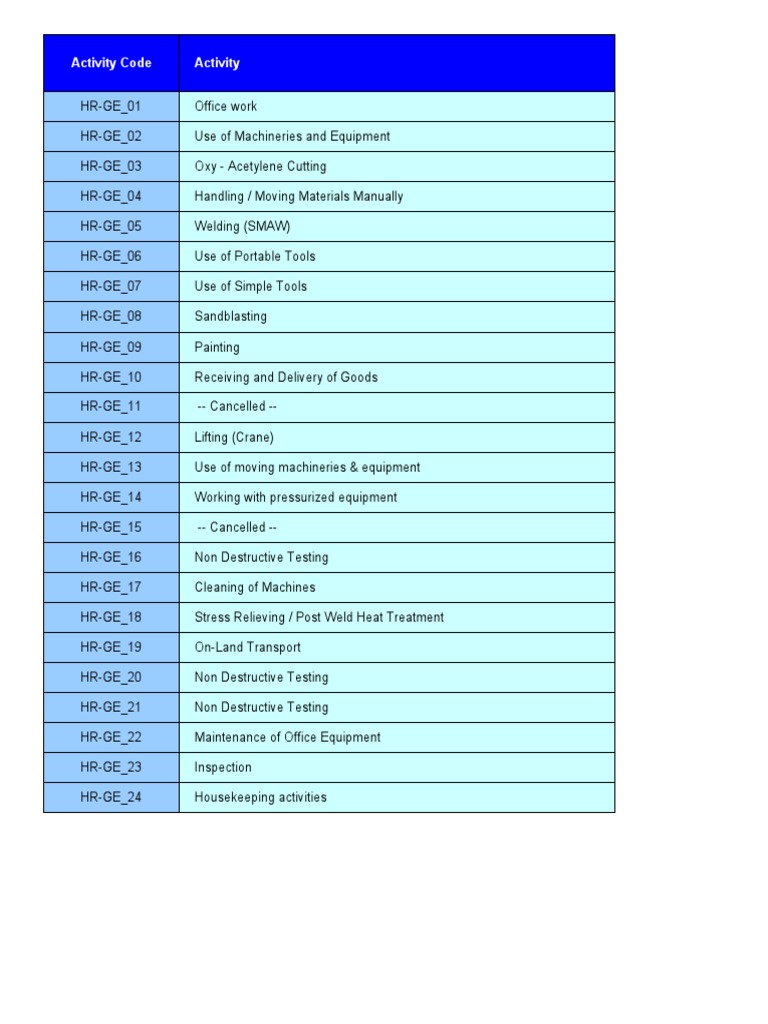 Hazard Register | PDF | Personal Protective Equipment | Hazards