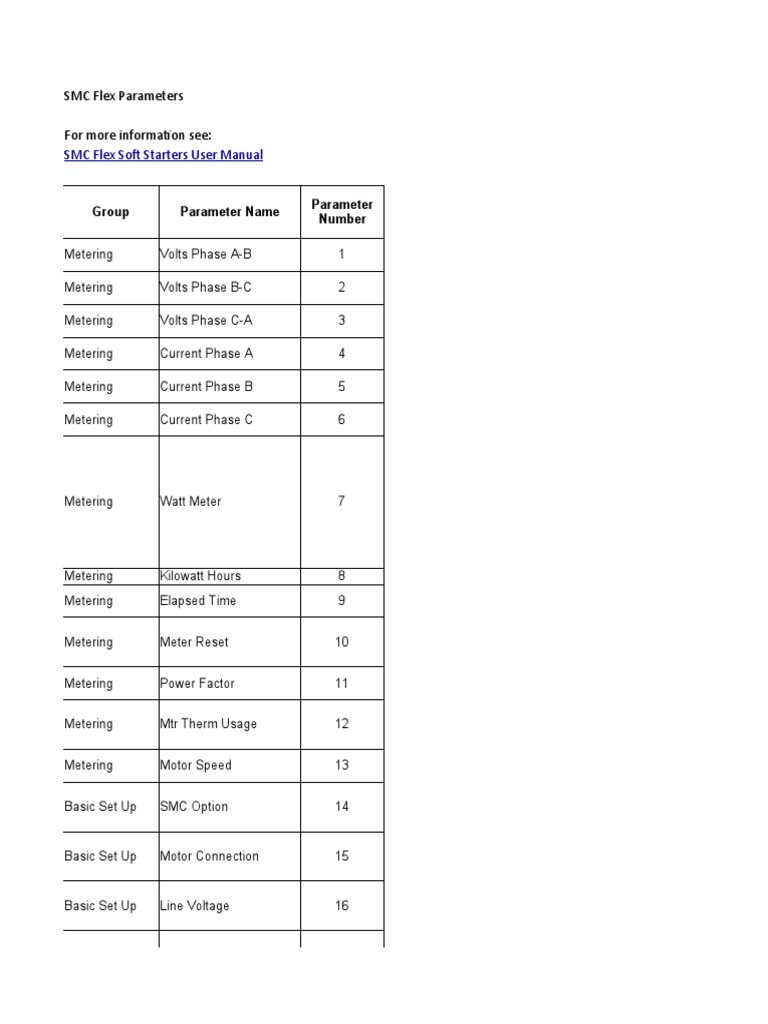 150 - SMC Flex - Parameters - Oct2020 | PDF | Electric Motor | Relay