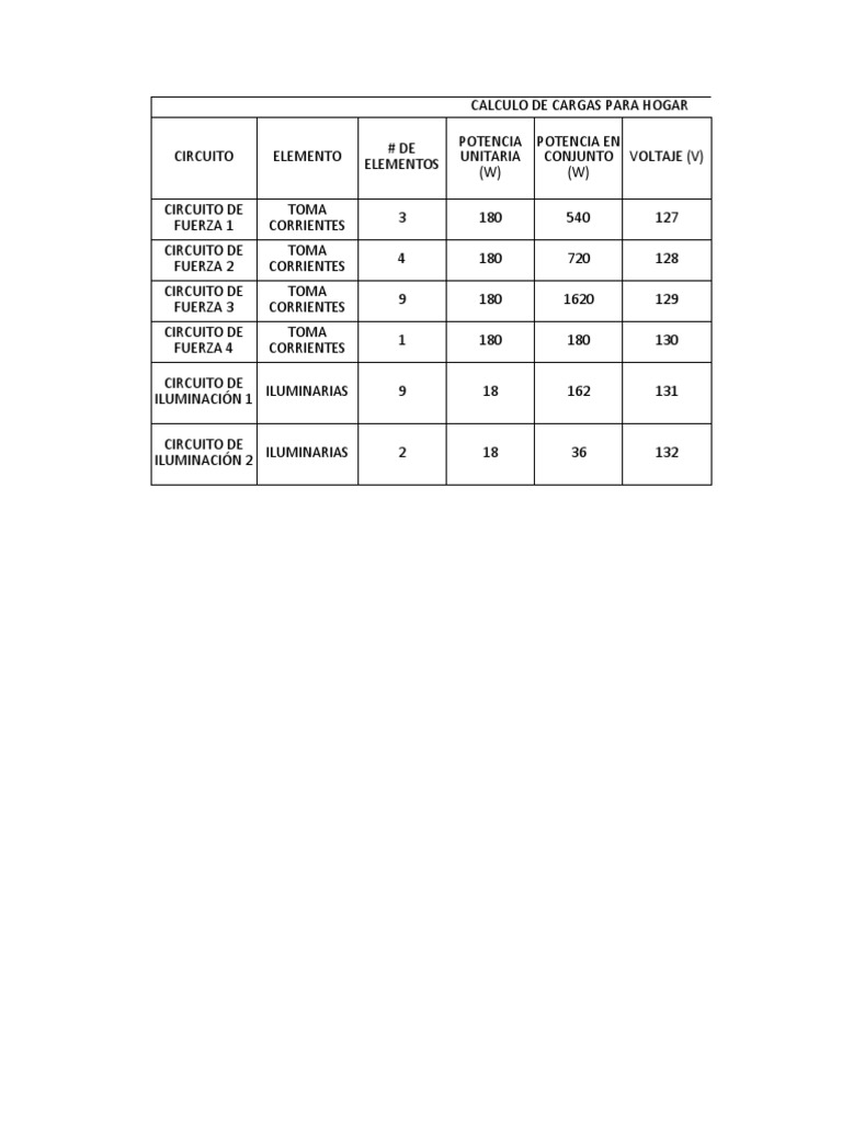 Calculo de Cargas Hogar | PDF
