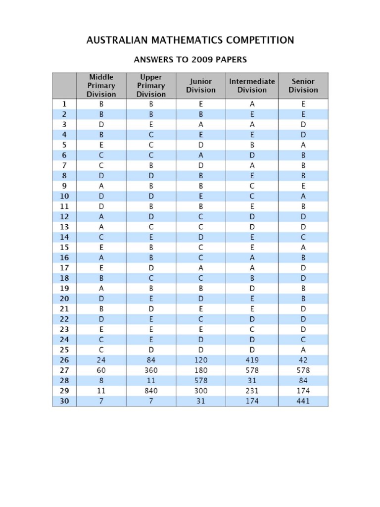 2009 Amc Answer | PDF