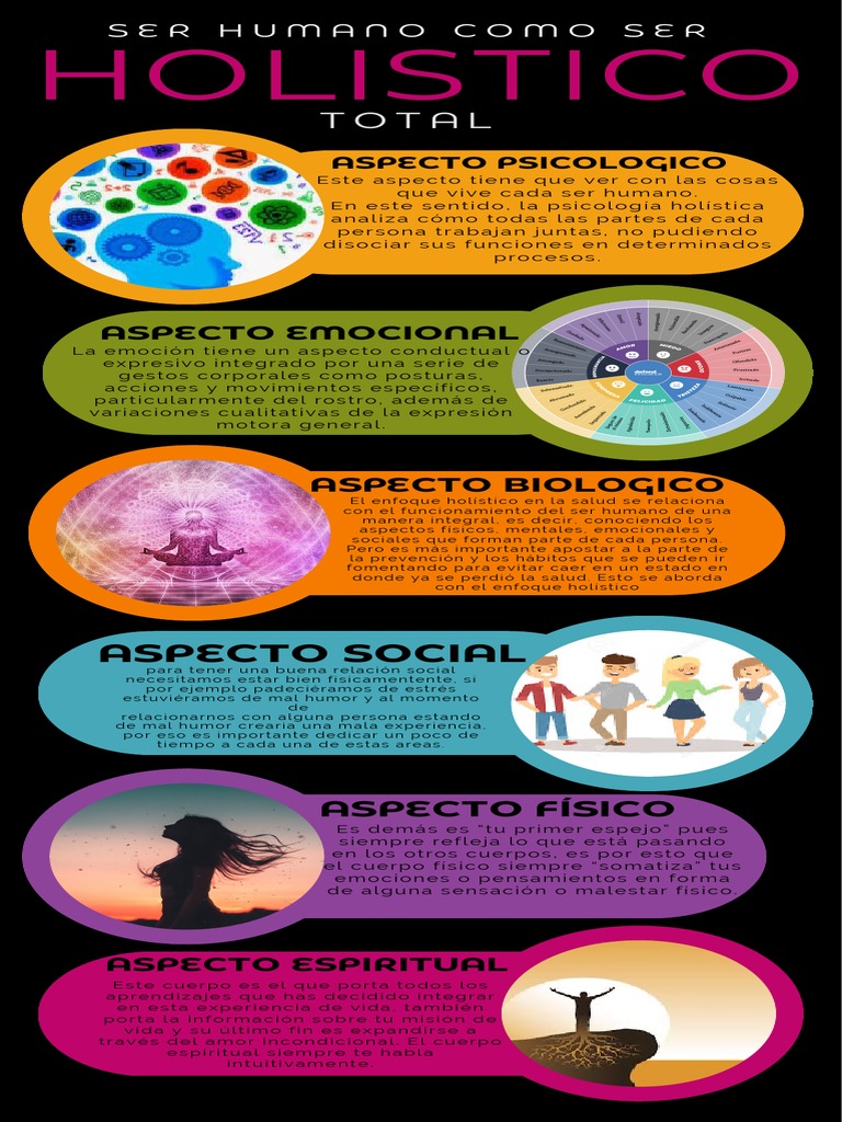 Infografia: Ser Humano Holístico 1 | PDF | Las emociones | Holismo