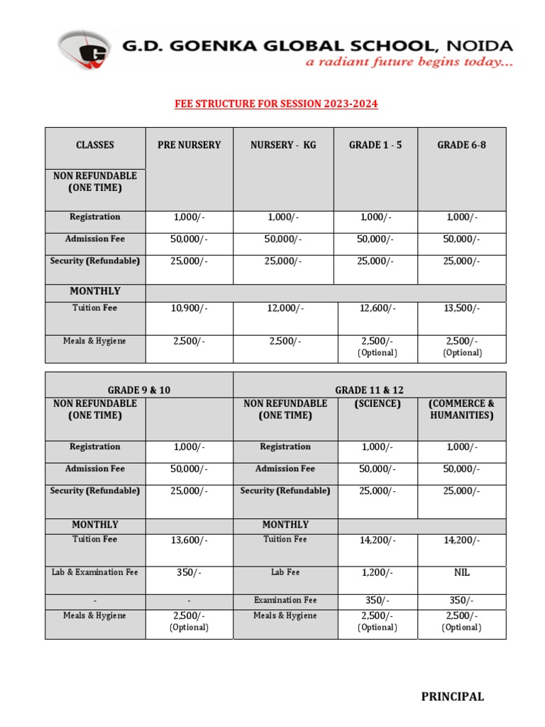 Fee Structure For Session 2023 2024: Classes Pre Nursery Nursery KG ...