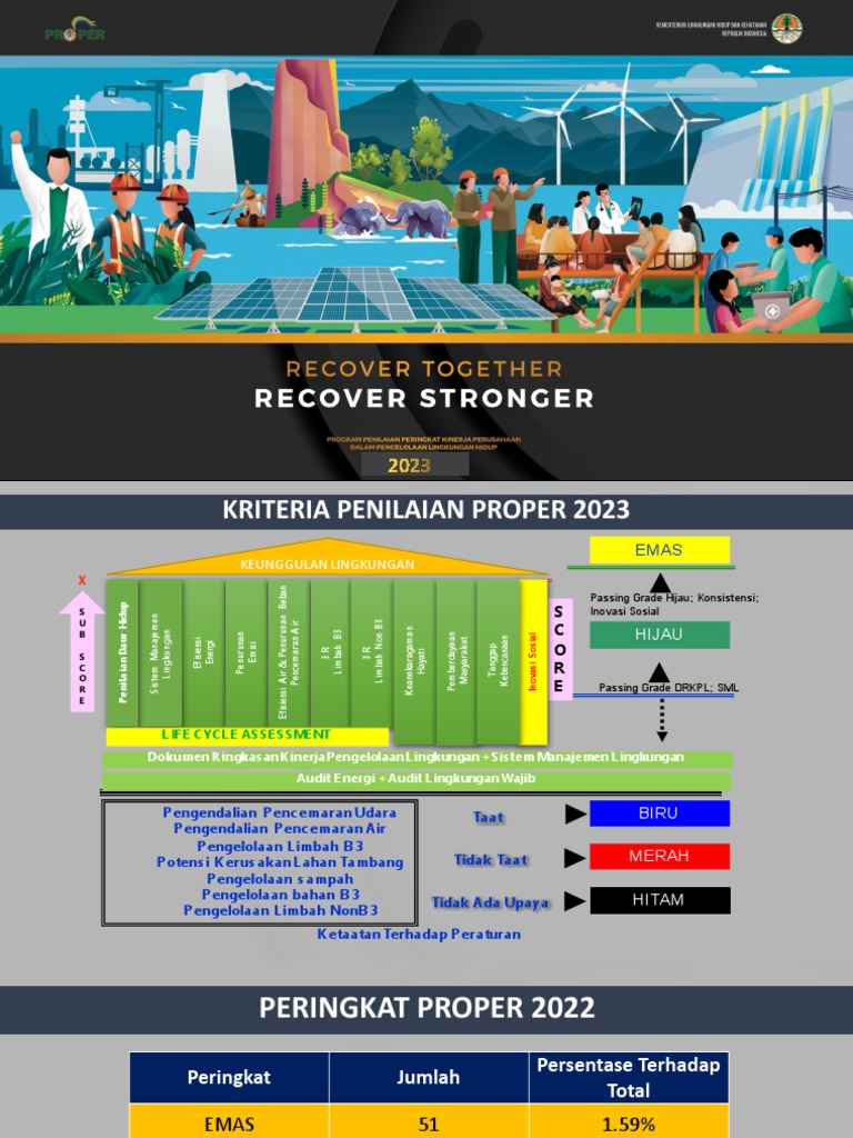 Materi Sosialisasi Dan Kriteria PROPER 2023 | PDF