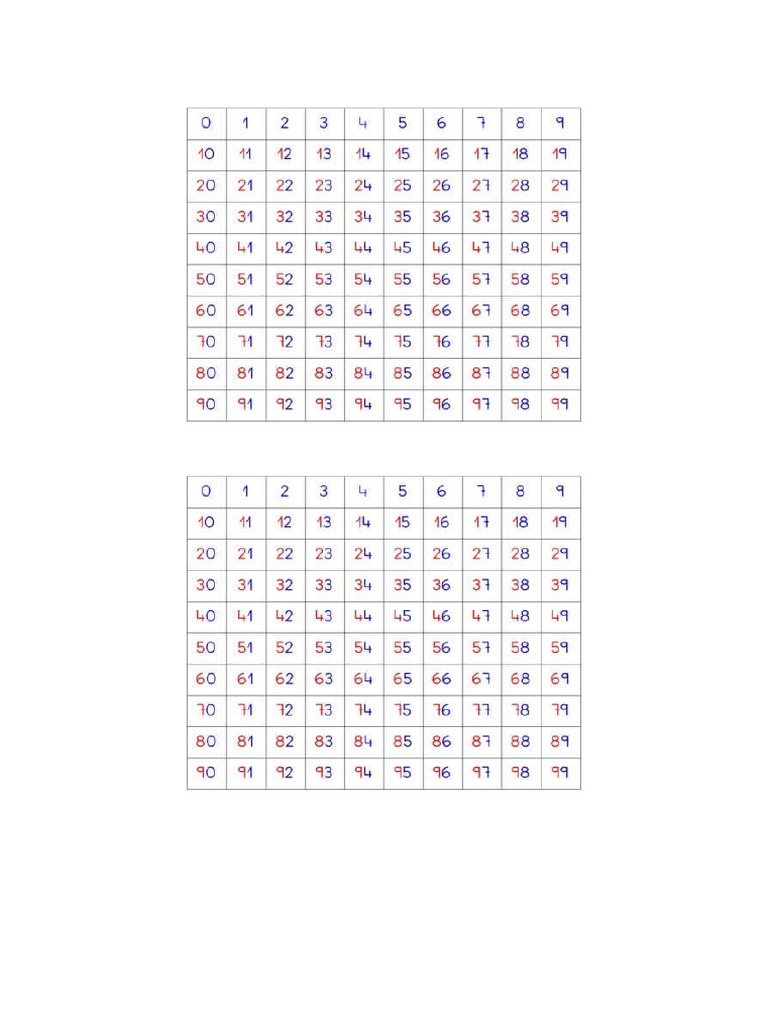 Tabla Del 0-100 | PDF