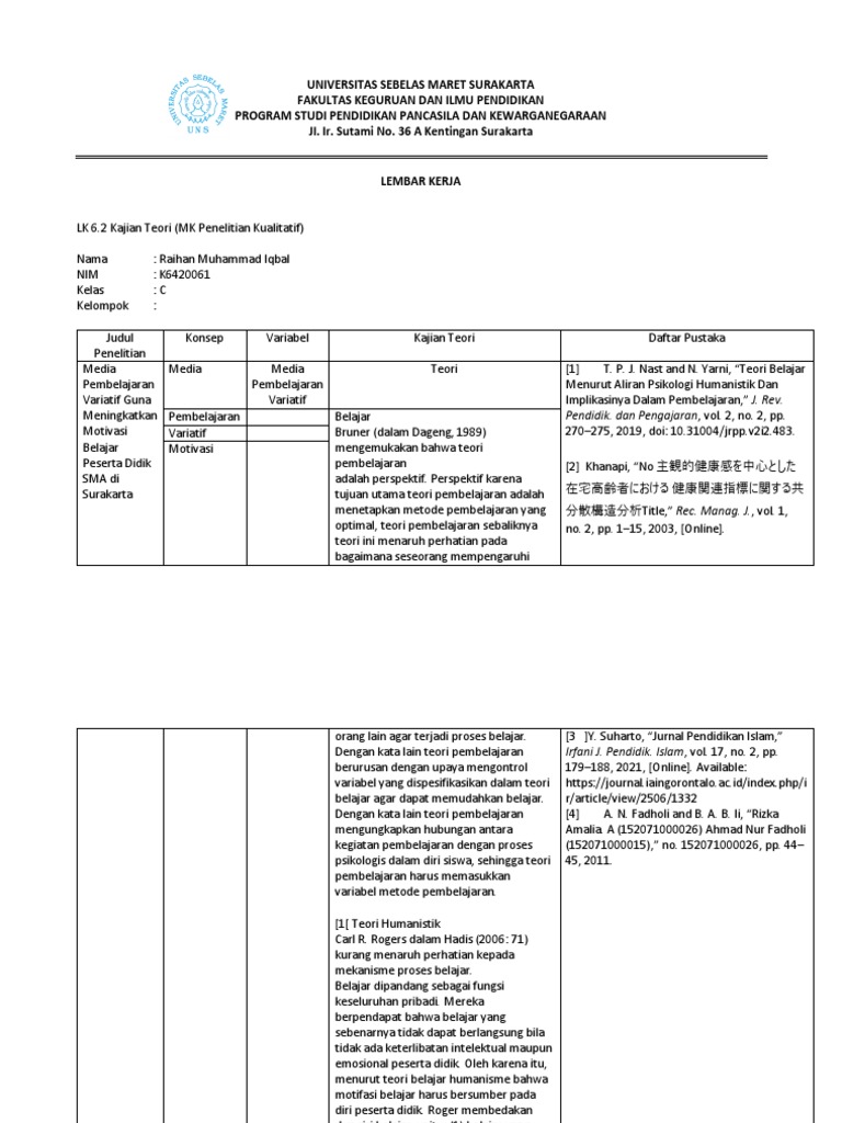 Raihan Muhammad Iqbal - K6420061 - Kelas C - LK 6.2 Kajian Teori ...