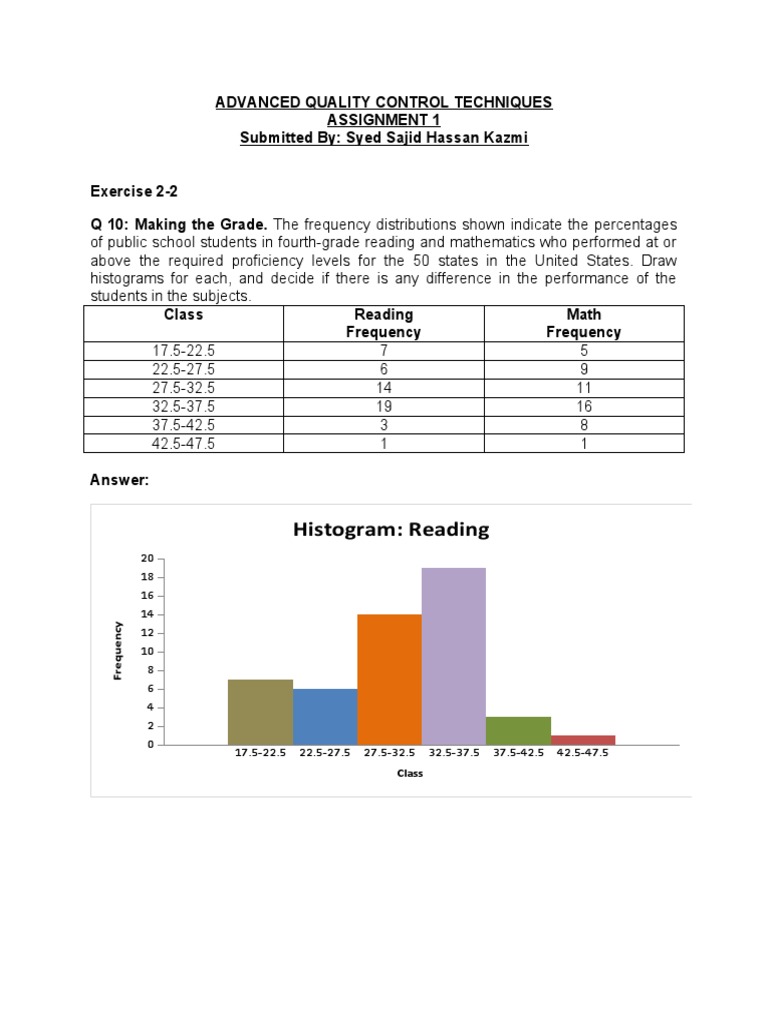 Histogram: Reading | PDF | Histogram