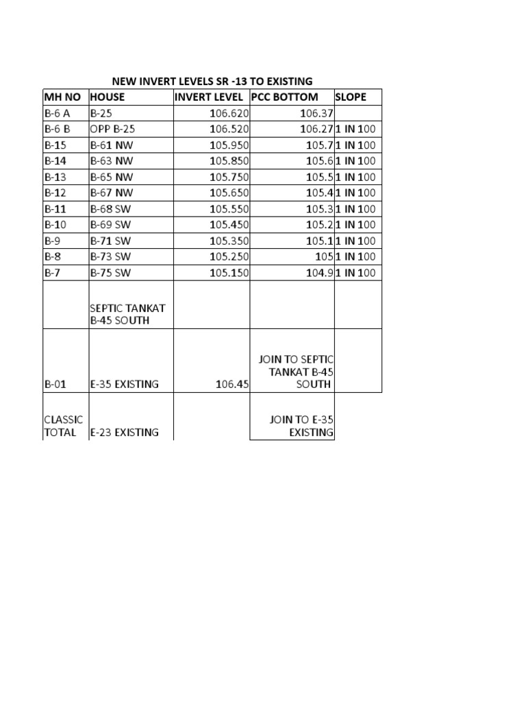 New Invert Levels SR - 13 To Existing MH No House Invert Level PCC ...