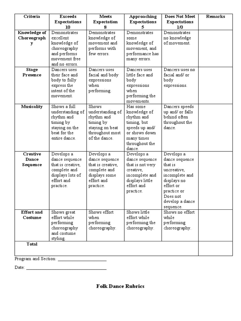 Folk Dance Rubrics | PDF | Dances | Choreography