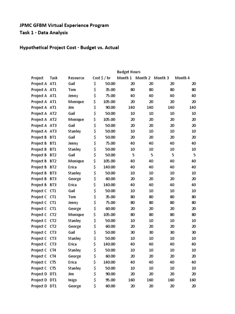 Project Data For Analysis Pdf 1334