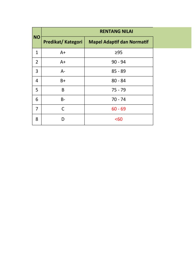 Escel Rapot - Mapel | PDF