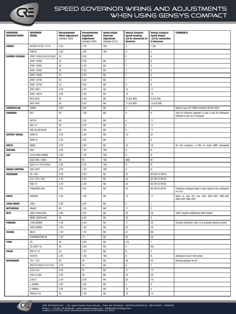 Speed Gov Wiring Adjust | PDF | Engineering | Electrical Engineering