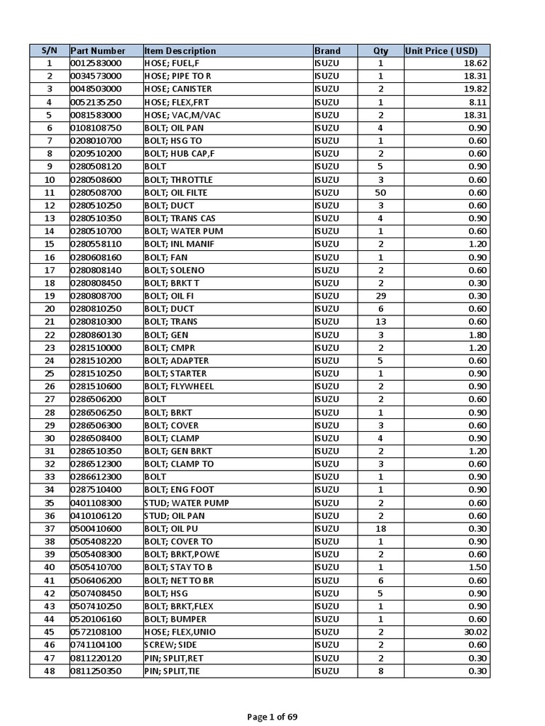 Part Number Item Description Brand Qty Unit Price (USD) | PDF | Axle ...