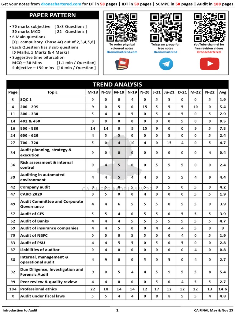 Paper Pattern: Dronachartered | Download Free PDF | Audit | Financial ...