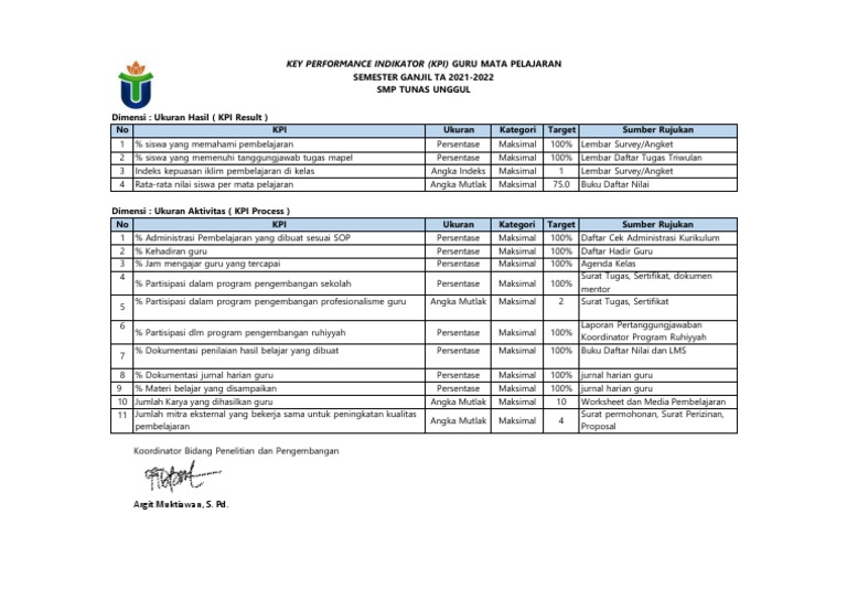 2021-2022 KPI Guru Mapel Semester Ganjil | PDF