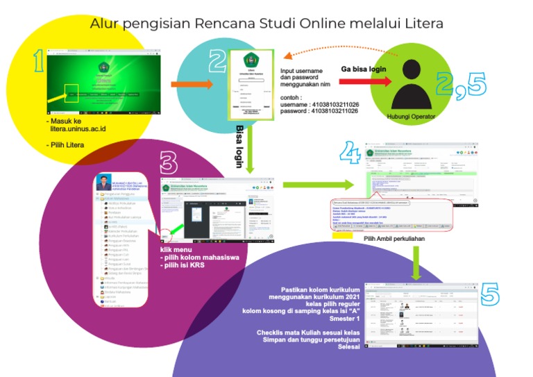 Panduan Pengisian Litera | PDF