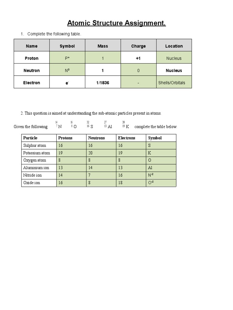 Atomic Structure Worksheet | PDF | Atomic Orbital | Atoms Atomic Structure Worksheet | PDF | Atomic Orbital | Atoms