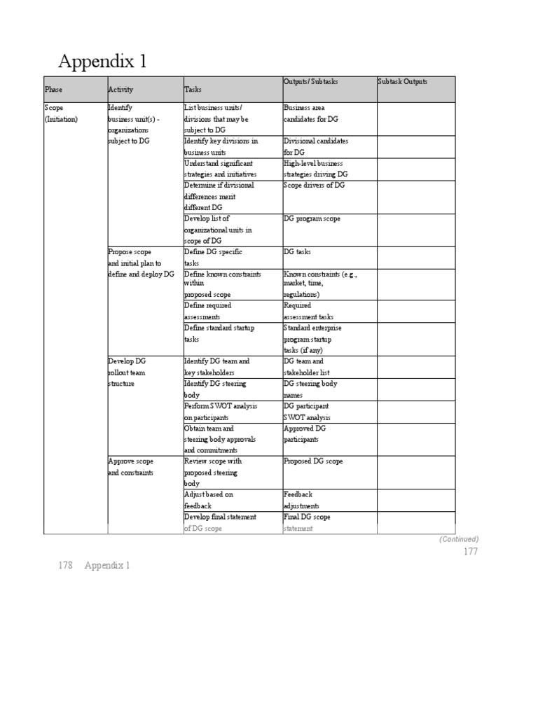 177 178 Appendix 1 | PDF | Business