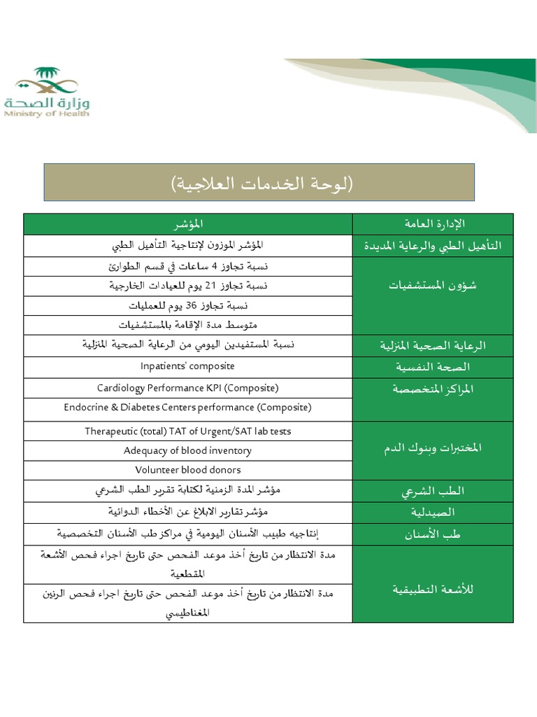 All KPI with Cards | PDF